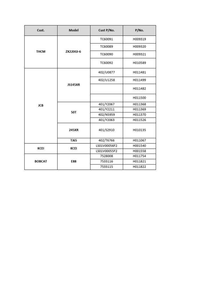 Development Schedule & Status | PDF