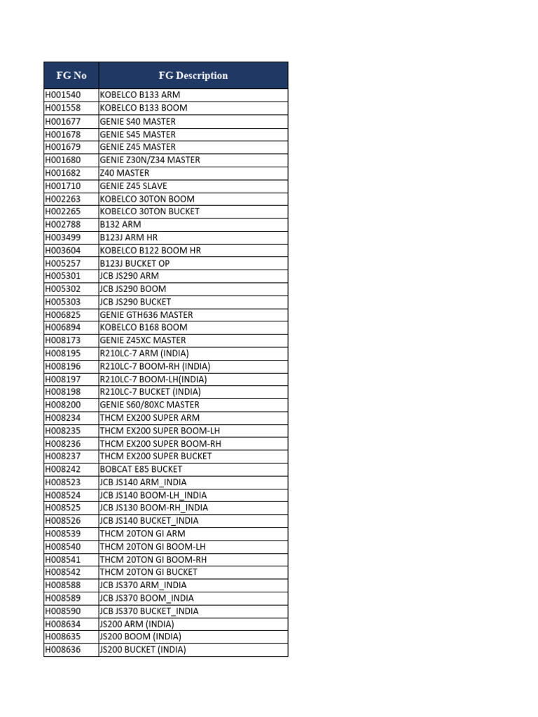 DEC'23 All BOM and Line Master | PDF