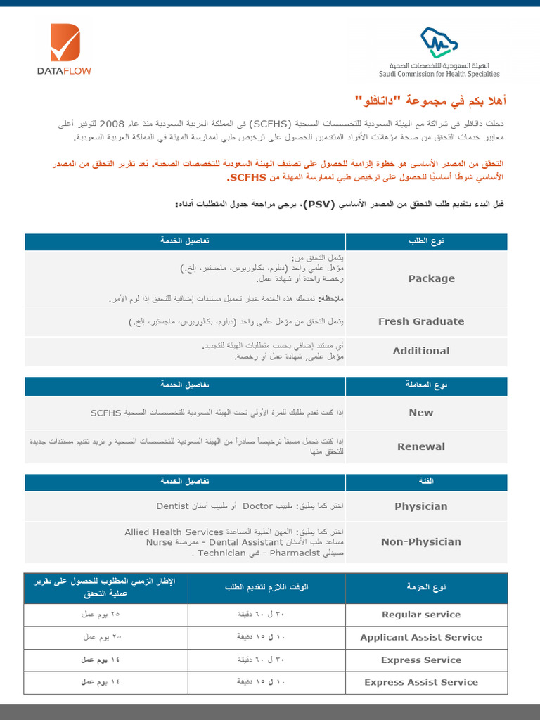 Applicant Kit SCFHS AR 2022 | PDF