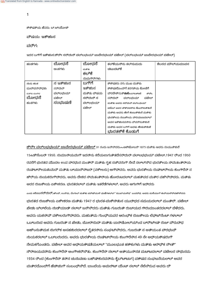 Less Plan Sardar Patel Eng - En.kn | PDF