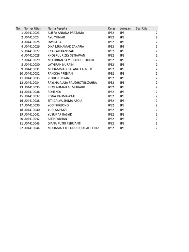 Hasil Ujian Sejarah IPS2 Sesi 2 | PDF