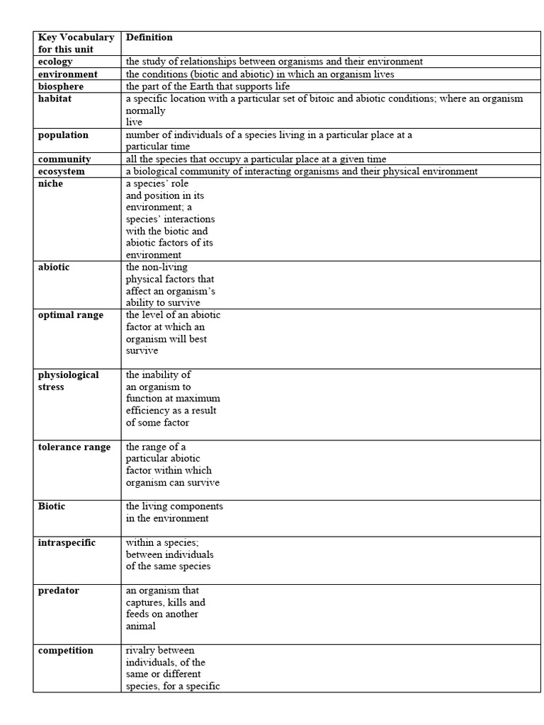 Unit 3 CH 3 Terminology | PDF