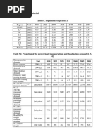 EZMPR Form EE 2025MAR | PDF | Employment | Electric Power Transmission