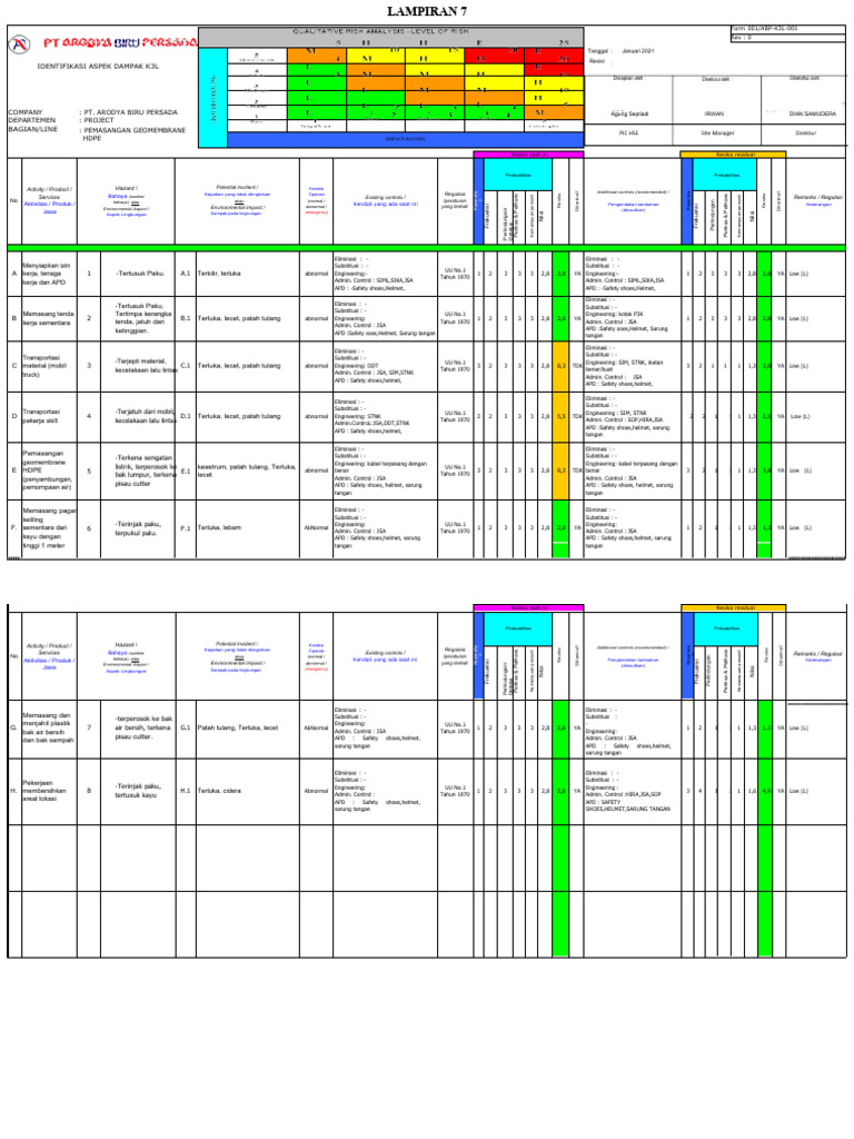Lampiran 7 Hirarc Hdpe PT Abp | PDF