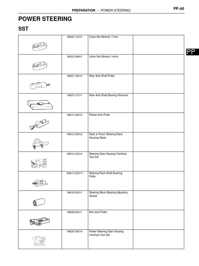Power Steering Preparation Tools List | PDF