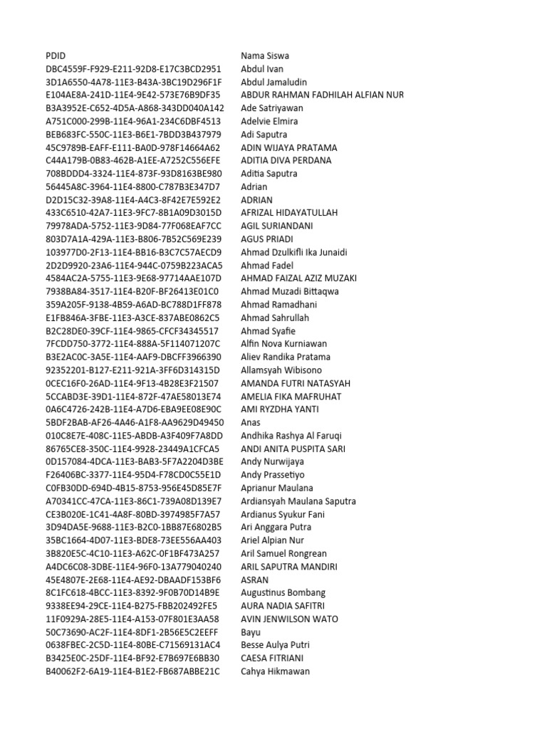 SK Nominasi - SMKN 2 Tanah Grogot - Tahap 2 | PDF
