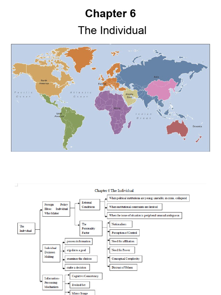 Chapter6 Theindividual | PDF | Mohammad Reza Pahlavi