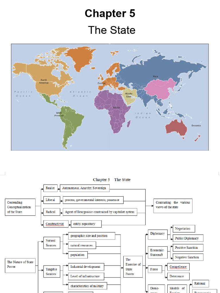 Chapter5 The State | PDF