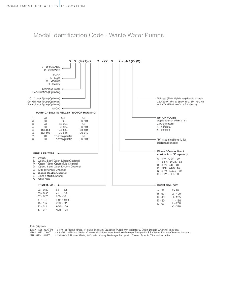 Model Identification Code - Waste Water Pumps | PDF | Electricity | Electrical Engineering