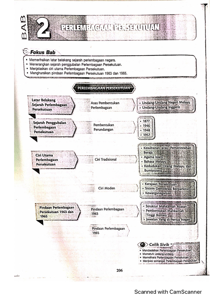 Sejarah F5 Bab 2 | PDF