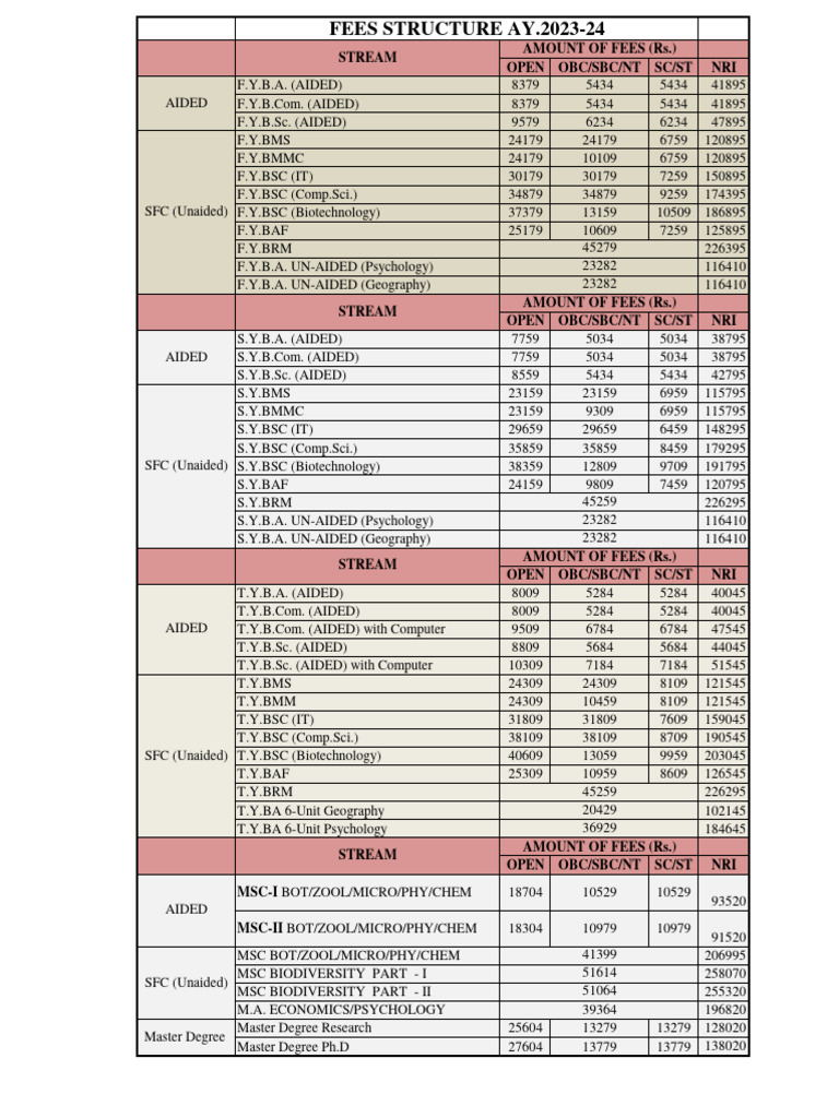 FEE STRUCTURE 2023-24 | PDF