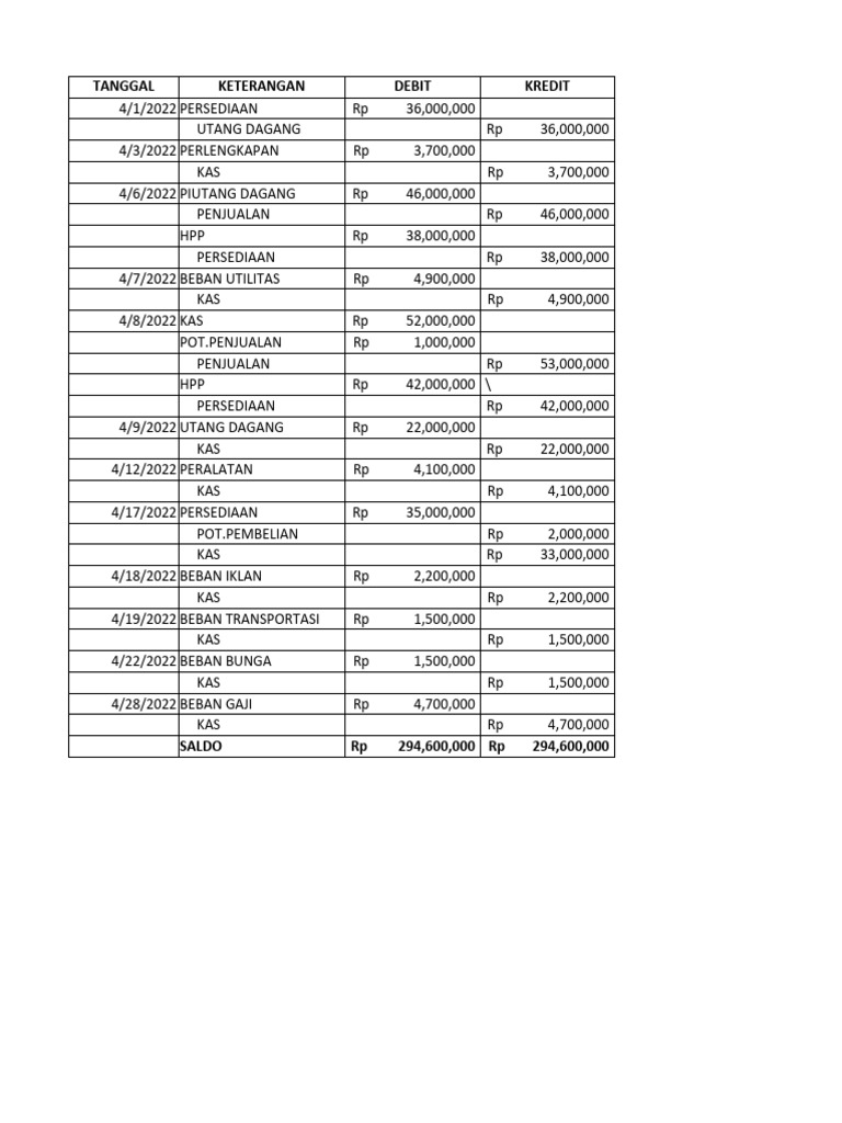 Putri Maharani - AKP | PDF