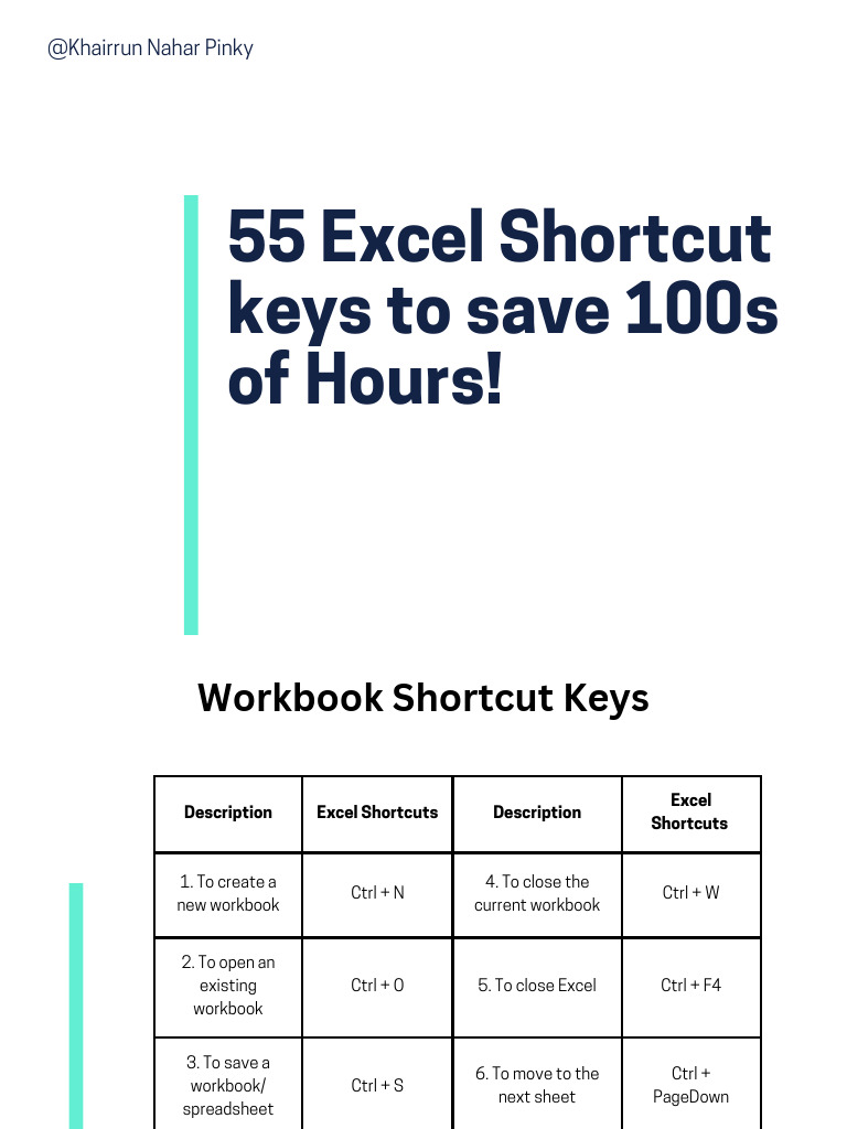 55 Excel Shortcuts Keys 1697718900 | PDF | Microsoft Excel | Keyboard ...