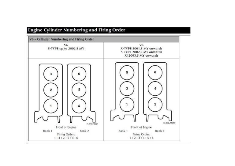 V6 Cylinder Layout | PDF