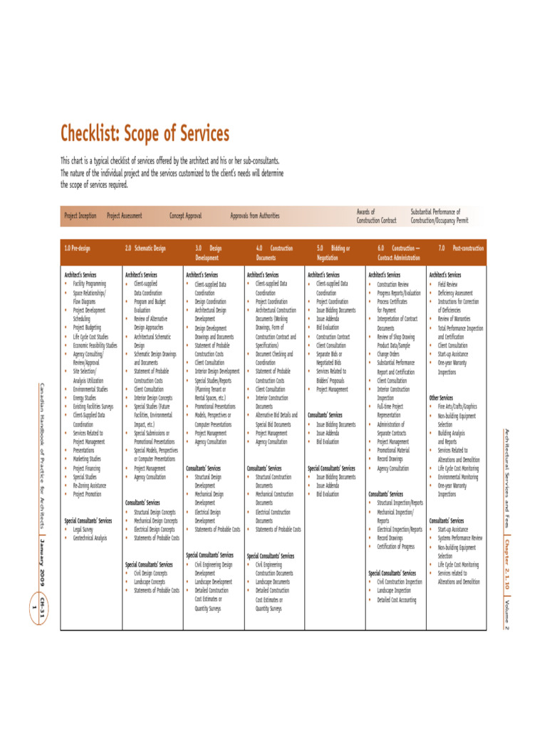 Architectural Services Checklist | PDF | Architect | Project Management