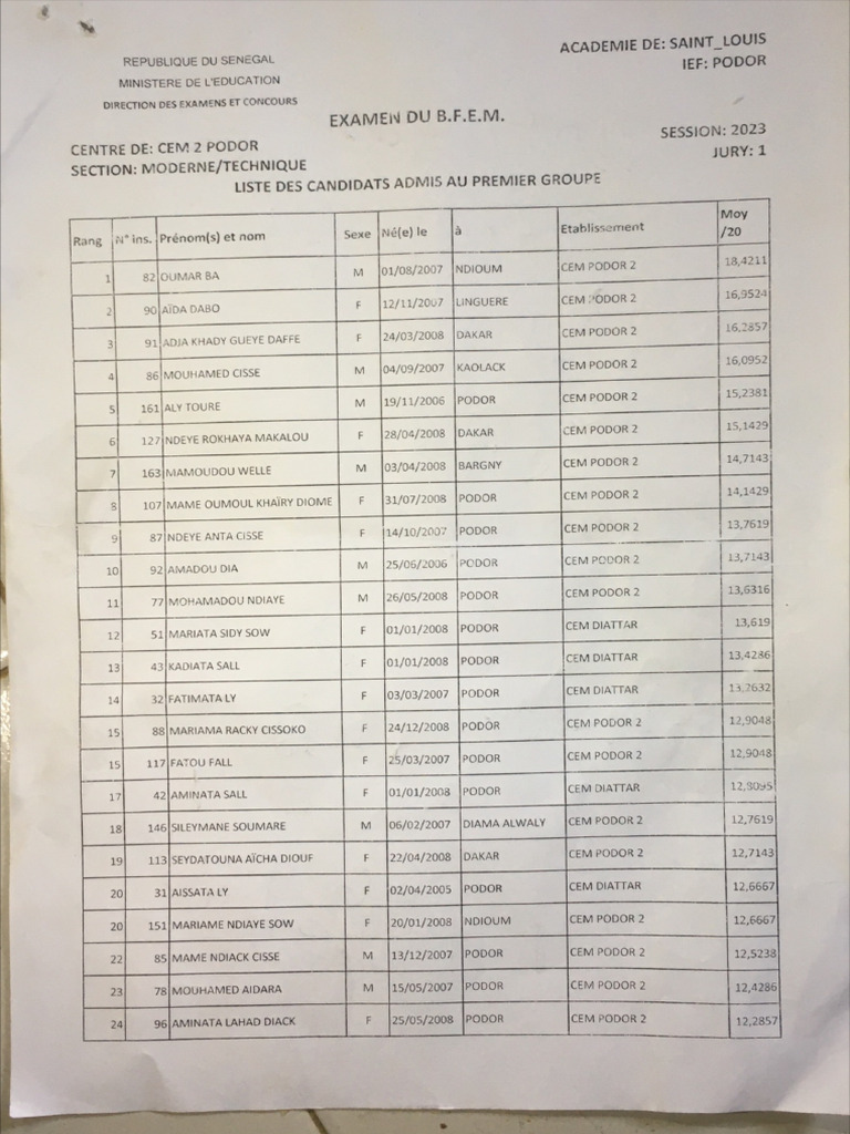 Résultats Befem 1er Tour Cem2 | PDF