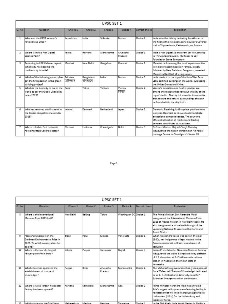 Upsc Set 1 | PDF | Cost Of Living | British Raj