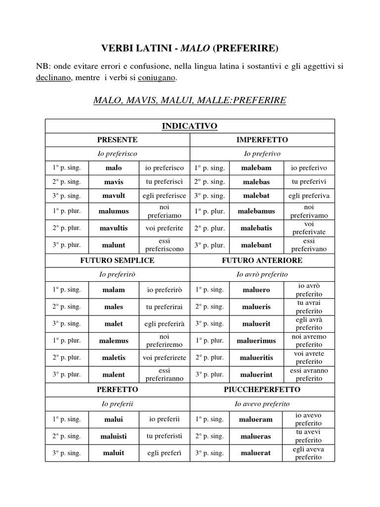 Schema Verbi Irregolari - Malo | PDF