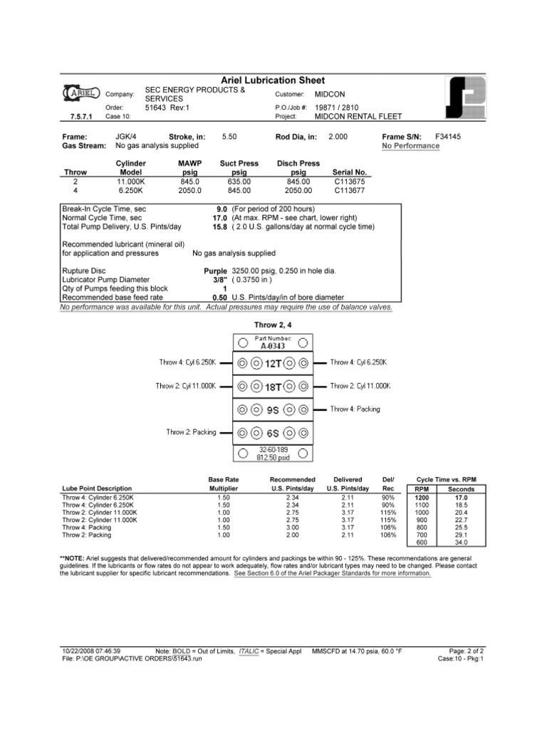 Ariel Compressor Lubrication Guide | PDF