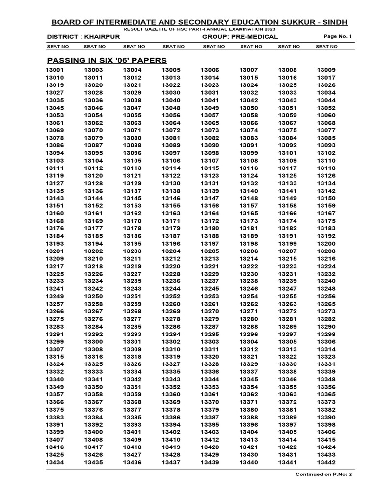 KHP PM I | PDF | Youth | Adolescence