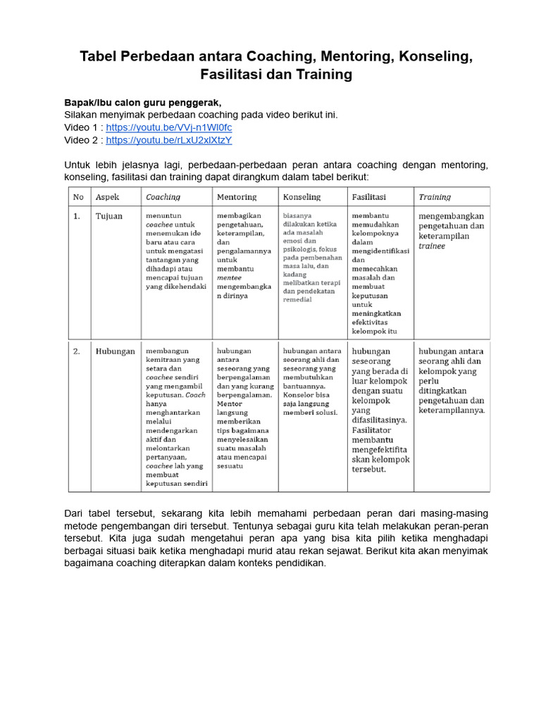 Tabel Perbedaan Antara Coaching, Mentoring, Konseling, Fasilitasi Dan Training | PDF | Karier ...
