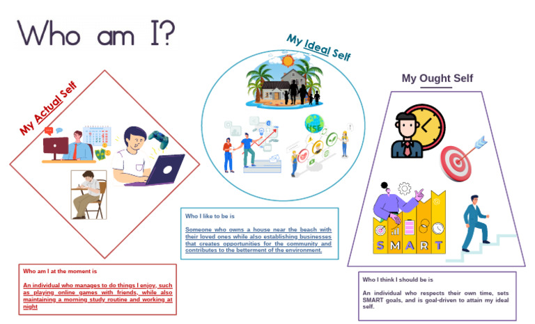 Prelim Who Am I Template PDF | PDF