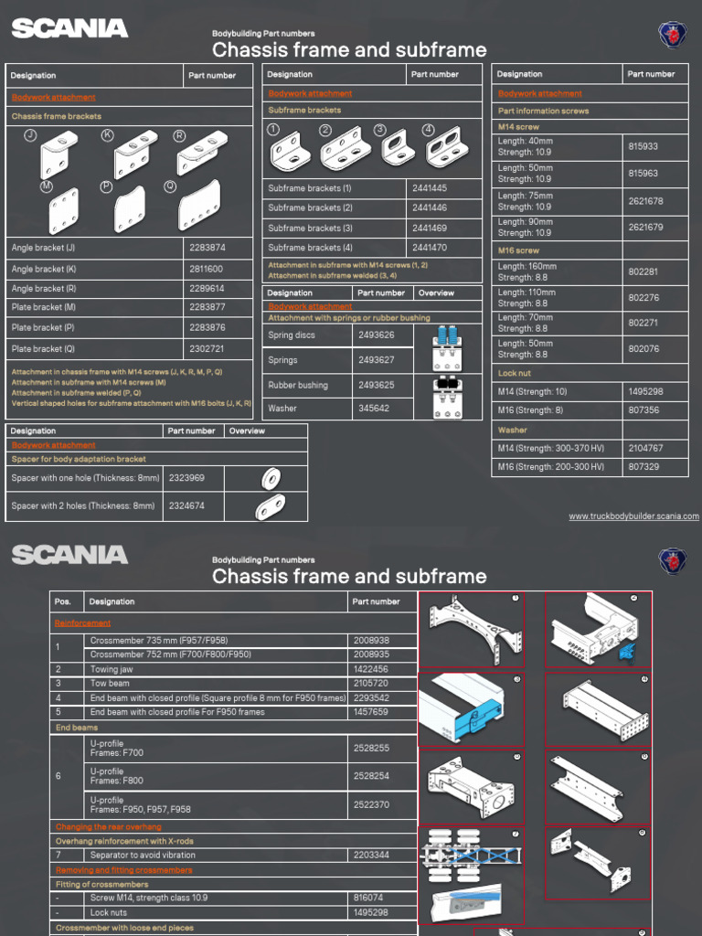 Scania Bodywork Attachment Parts List | PDF | Screw | Manufactured Goods