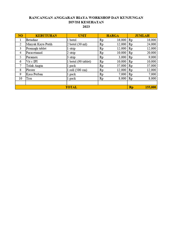 Rab Workshop - Divisi Kesehatan | PDF