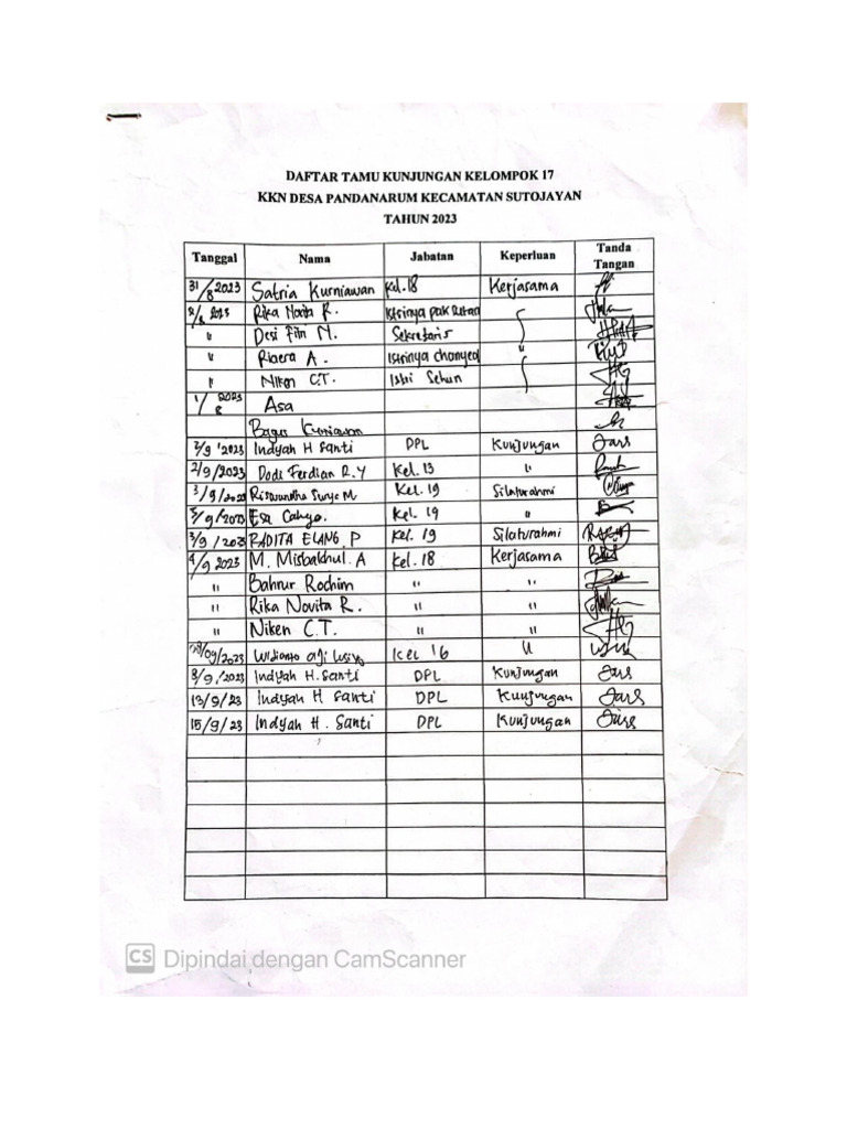 Daftar Hadir DPL | PDF