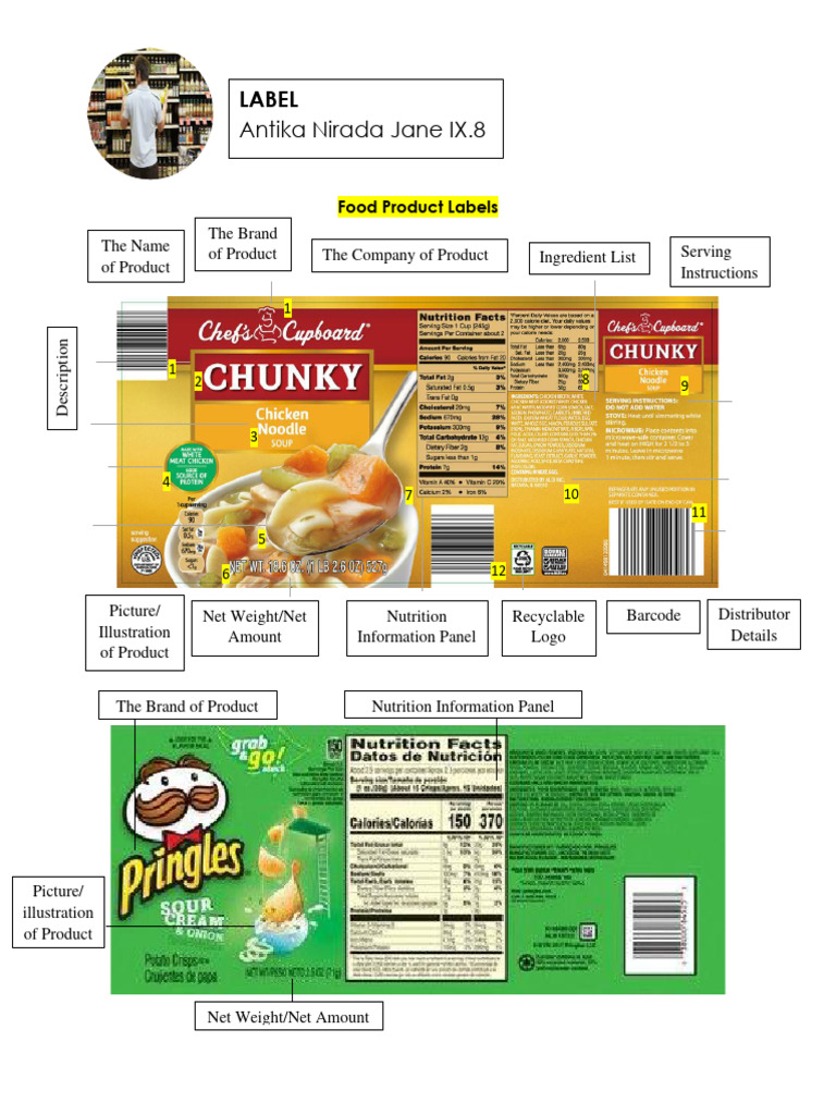 (Example) Structure of Food Labels - Antika Nirada Jane | PDF ...