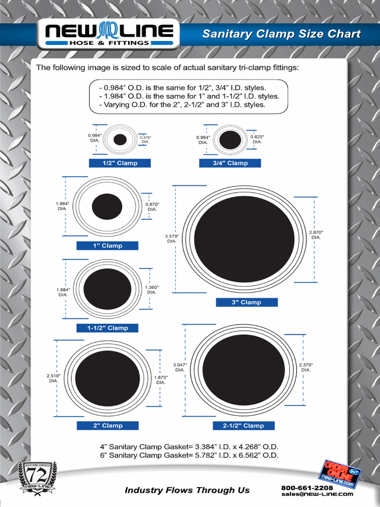 Tri Clamp Sanitary Size Poster | PDF