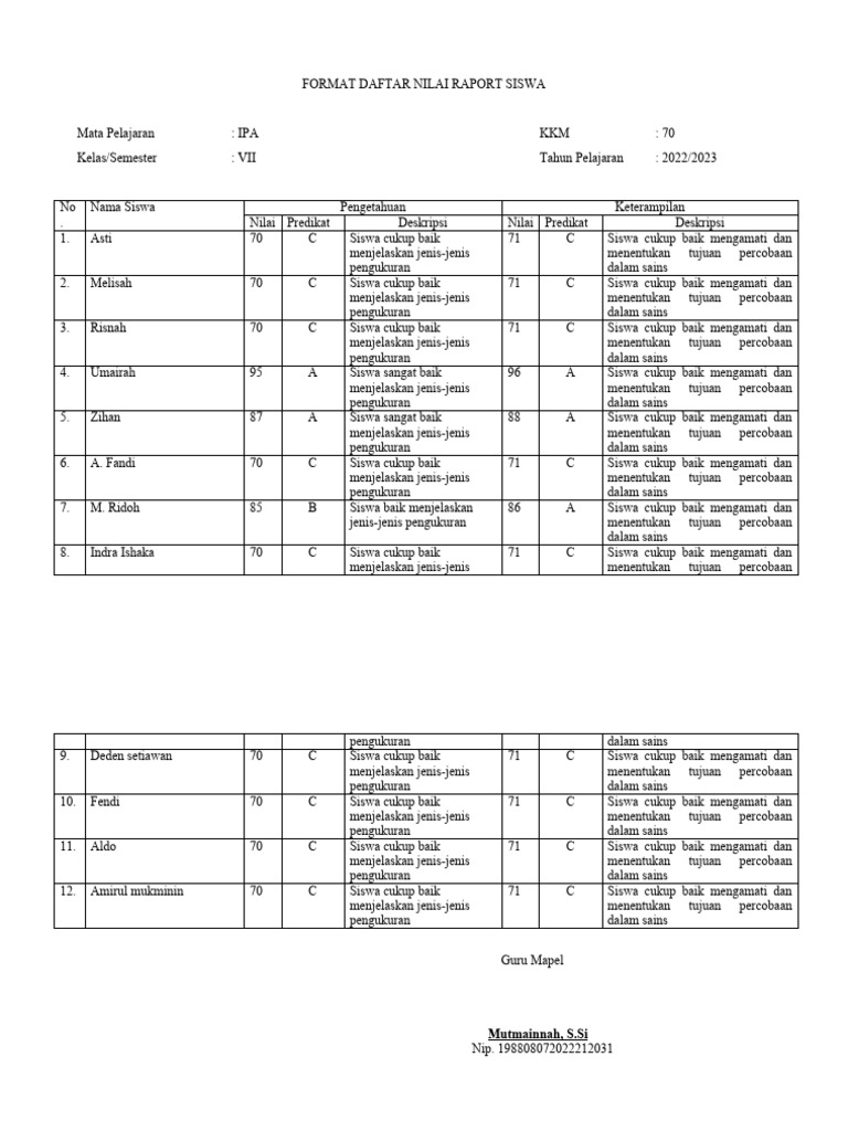 Format Daftar Nilai Raport Siswa-1 | PDF