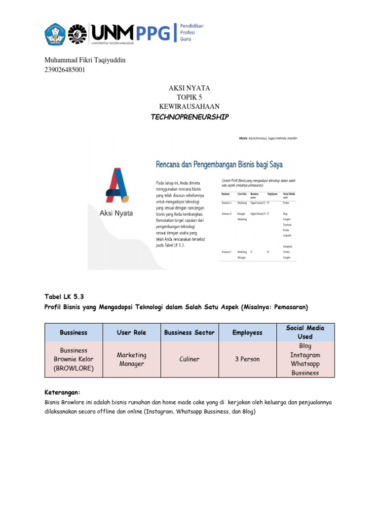 Aksi Nyata - Topik 5 - Kewirausahaan - Muhammad Fikri Taqiyuddin | PDF