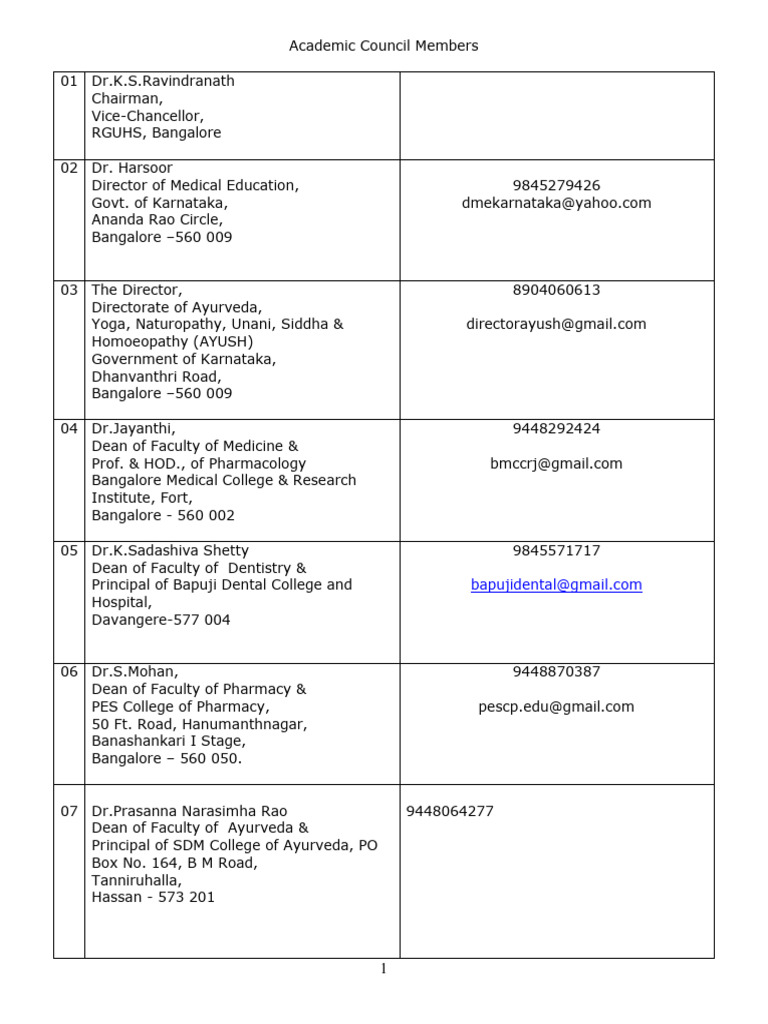 RGUHS Academic Council Members List | PDF