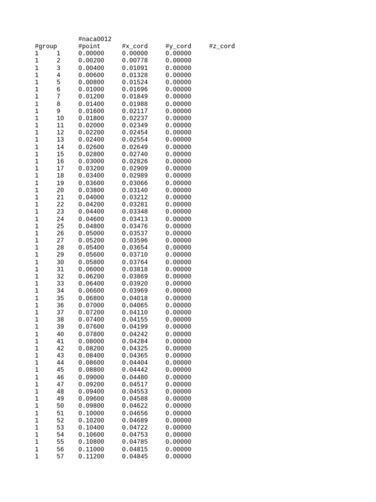 Naca 0012 Coords | PDF