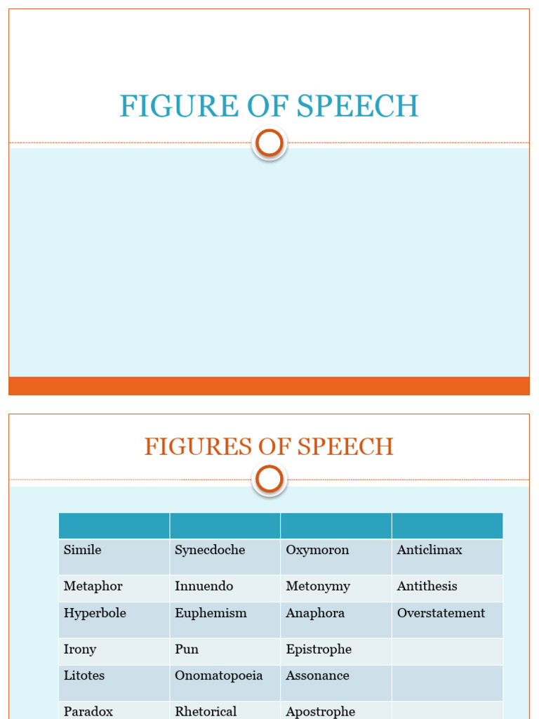 Figure of SPEECH | PDF | Irony | Metaphor