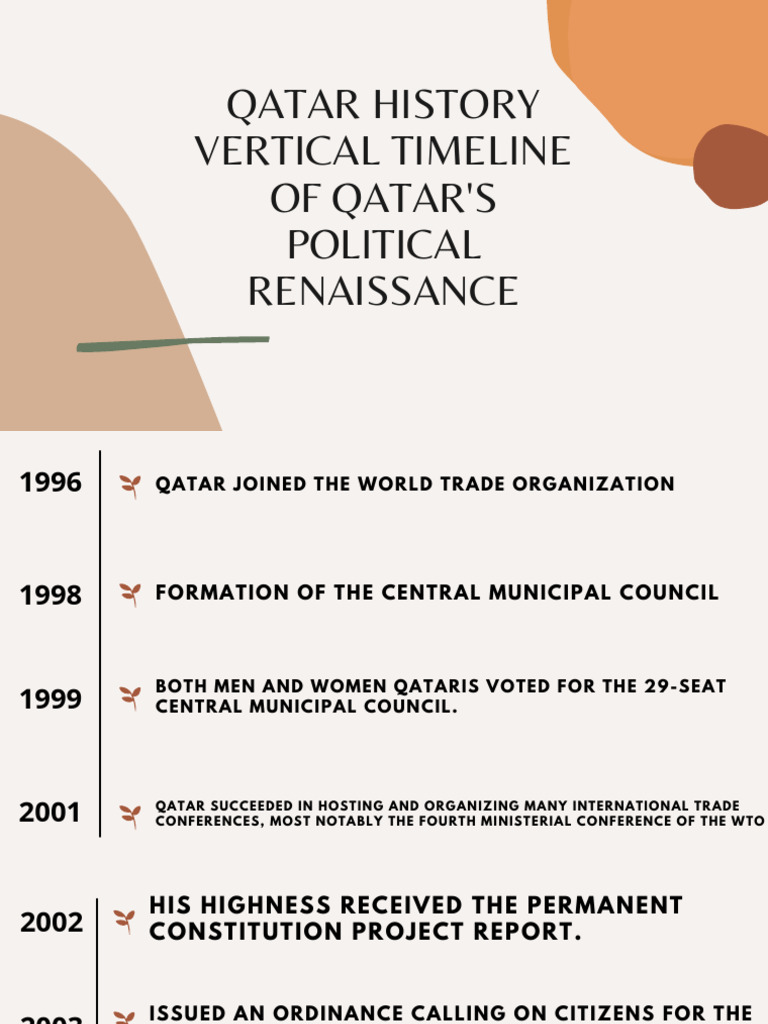 Qatar History Vertical Timeline of Qatar's Political Renaissance | PDF