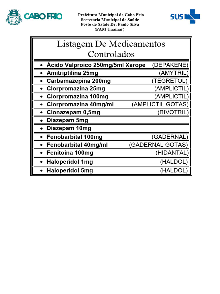 Listagem de Medicamentos Controlado1 | PDF