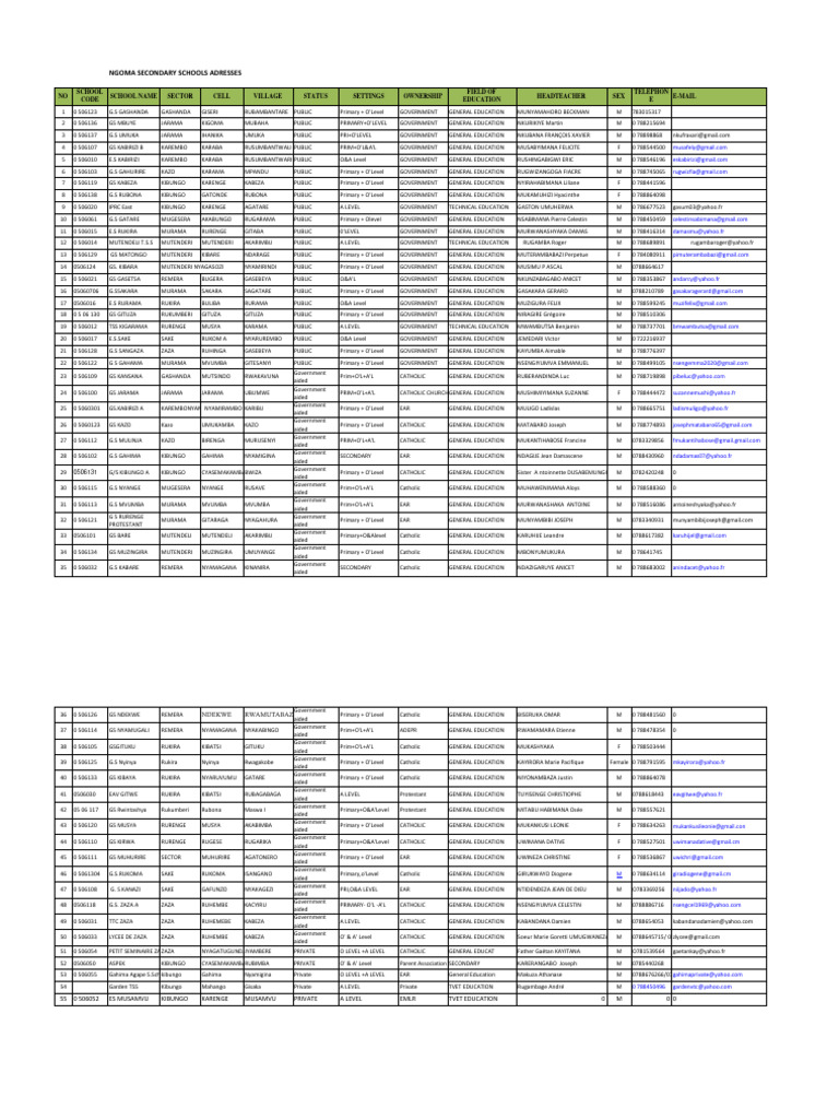 Ngoma Secondary Schools Addresses | PDF | Christian Denominational Families
