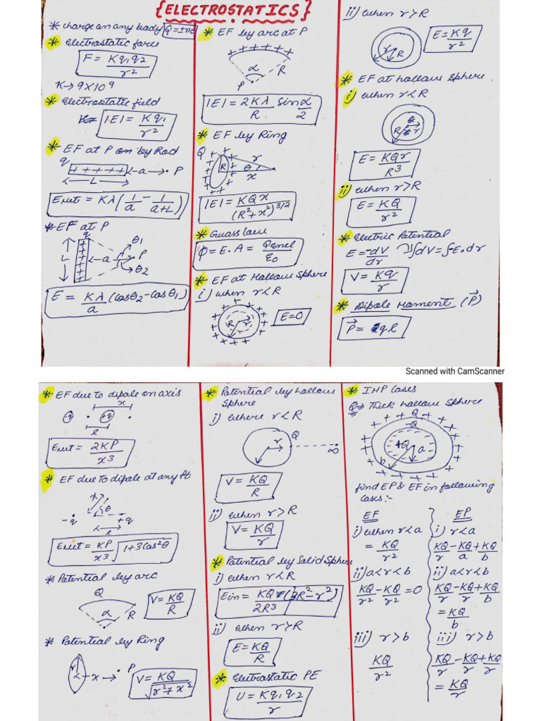 Electrostatics (Short Notes) | PDF