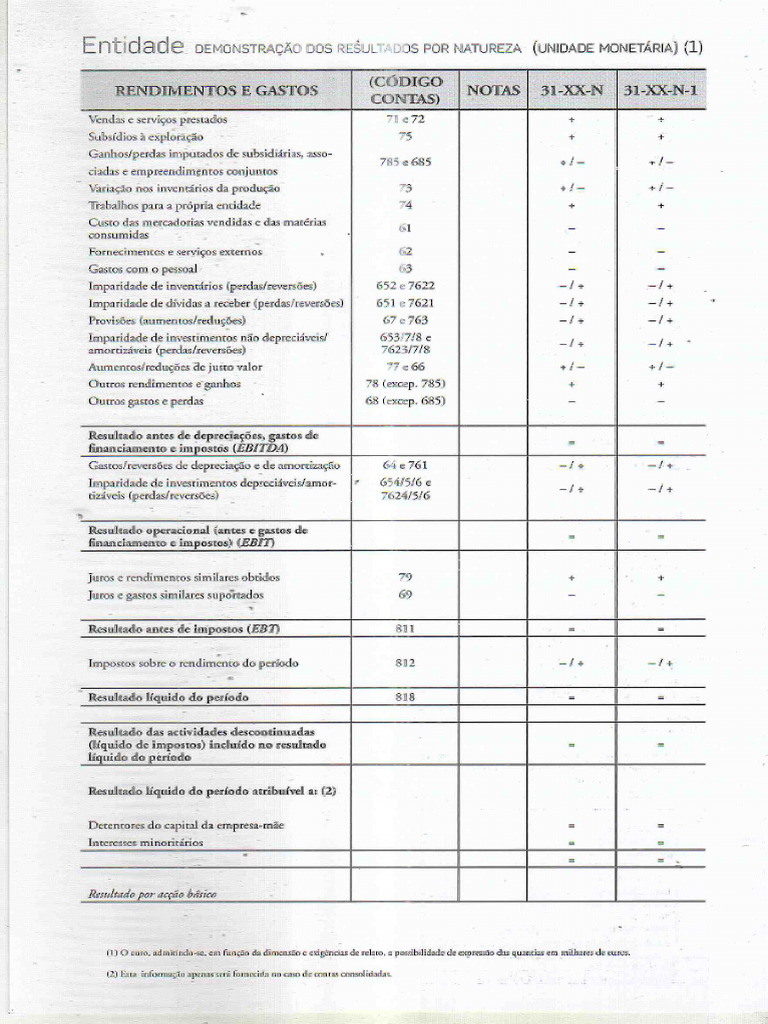 DR Com Códigos de Contas | PDF
