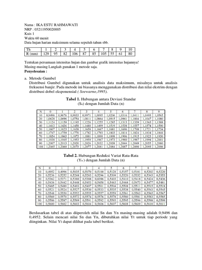 Analisis Intensitas Hujan Metode Gumbel | PDF
