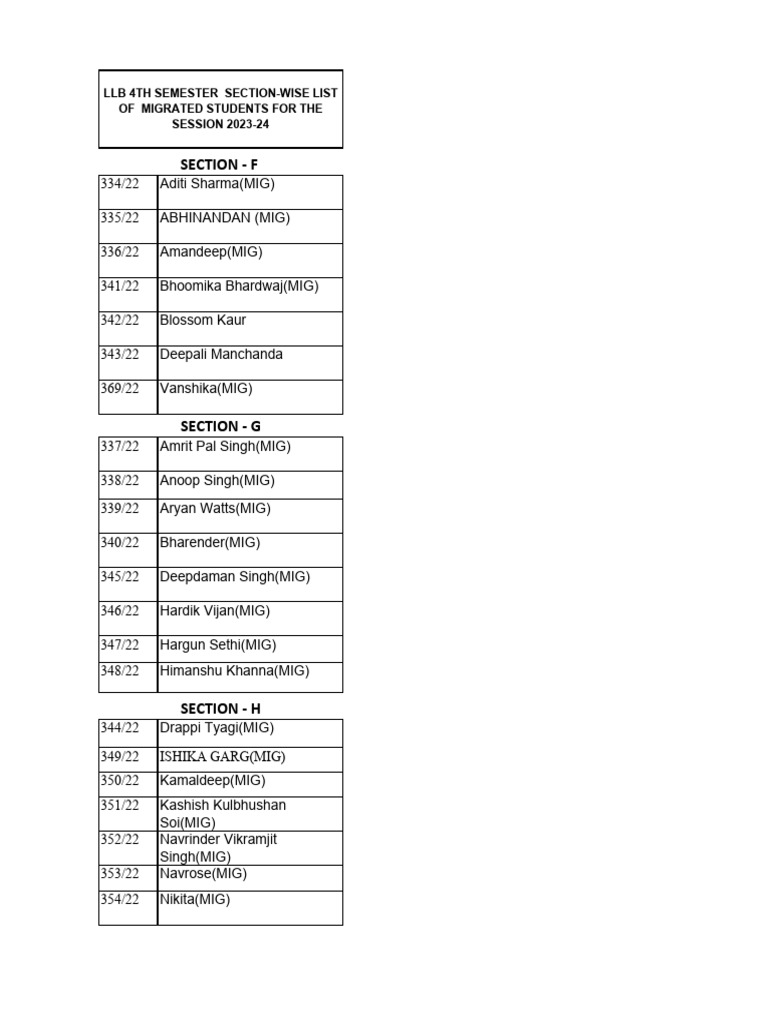 Section - F: LLB 4Th Semester Section-Wise List of Migrated Students ...