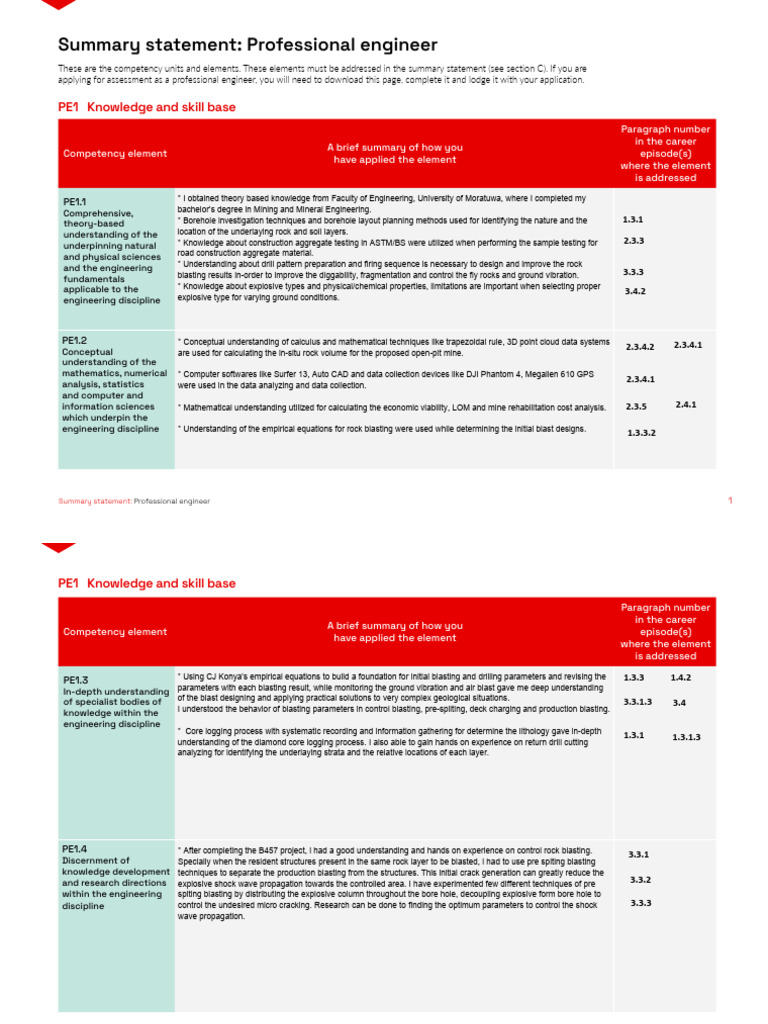 Professional Engineer Summary Statement Iresh | PDF | Engineering | Information