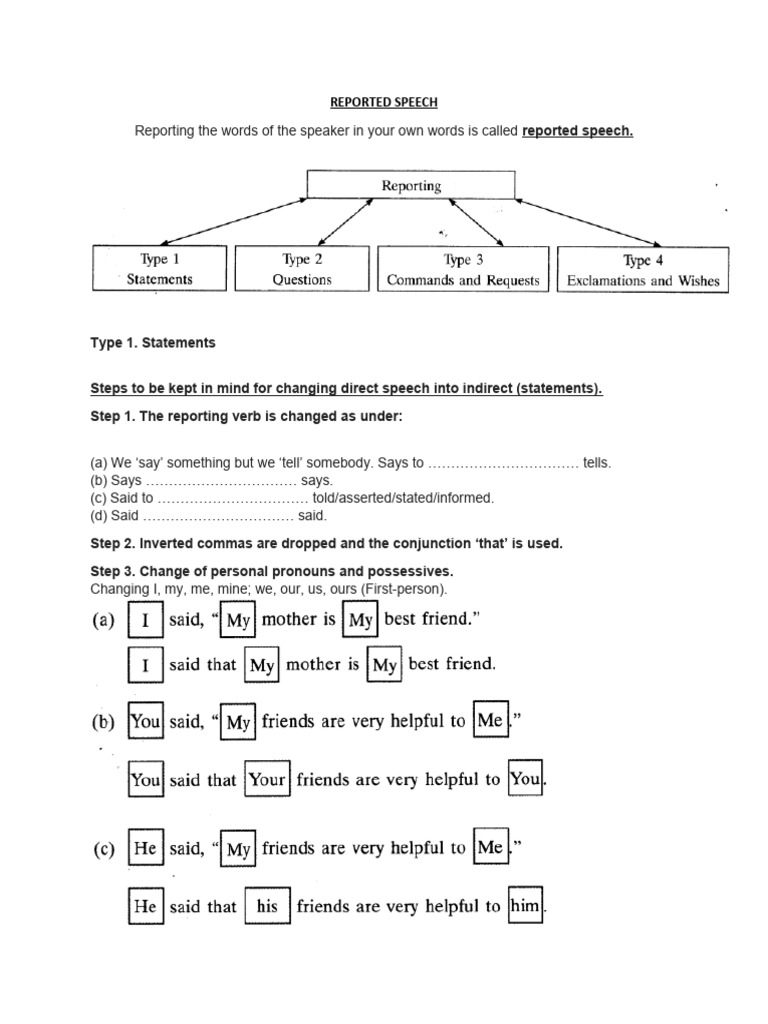Reported Speech-Rules English | Download Free PDF | Grammar | Linguistics