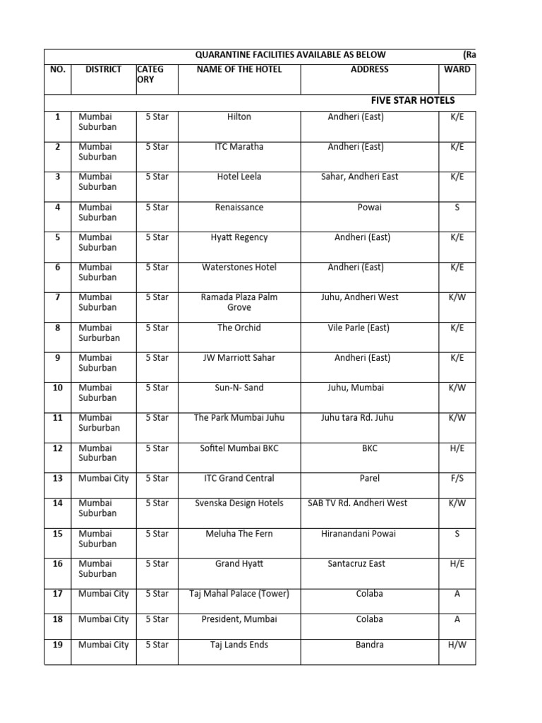 Hotel List 31.05.2021 | PDF | Mumbai | Hotel