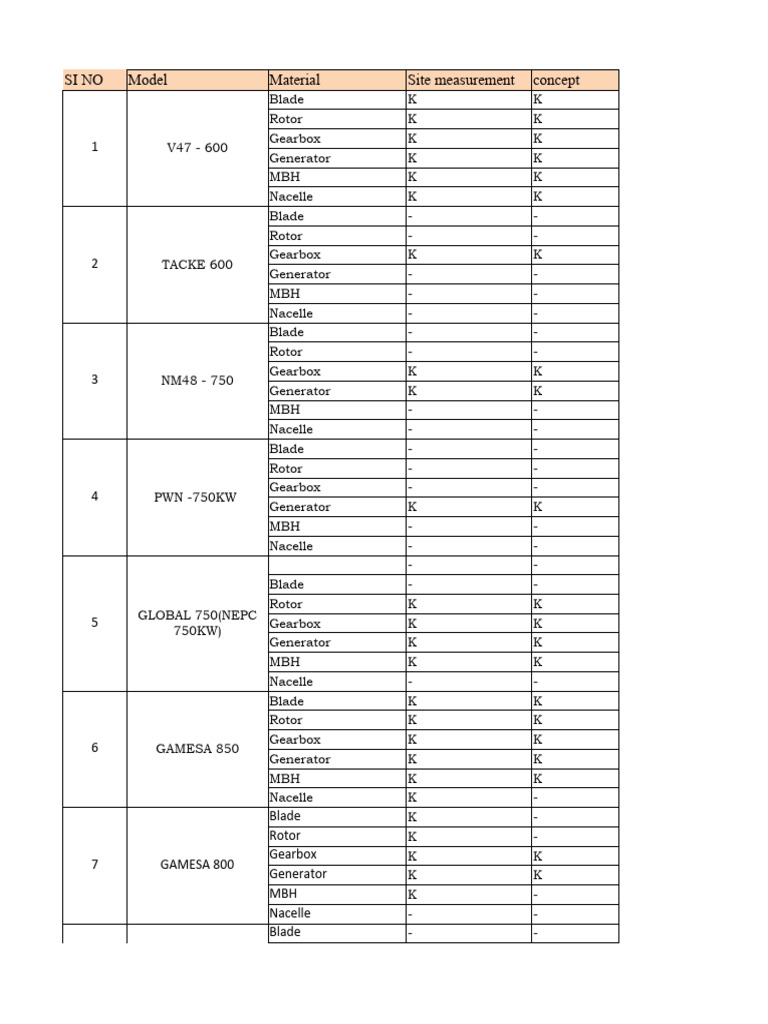 Frameset Availability | PDF | Helicopter Rotor | Machines