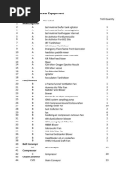 Complete Equipment List | PDF