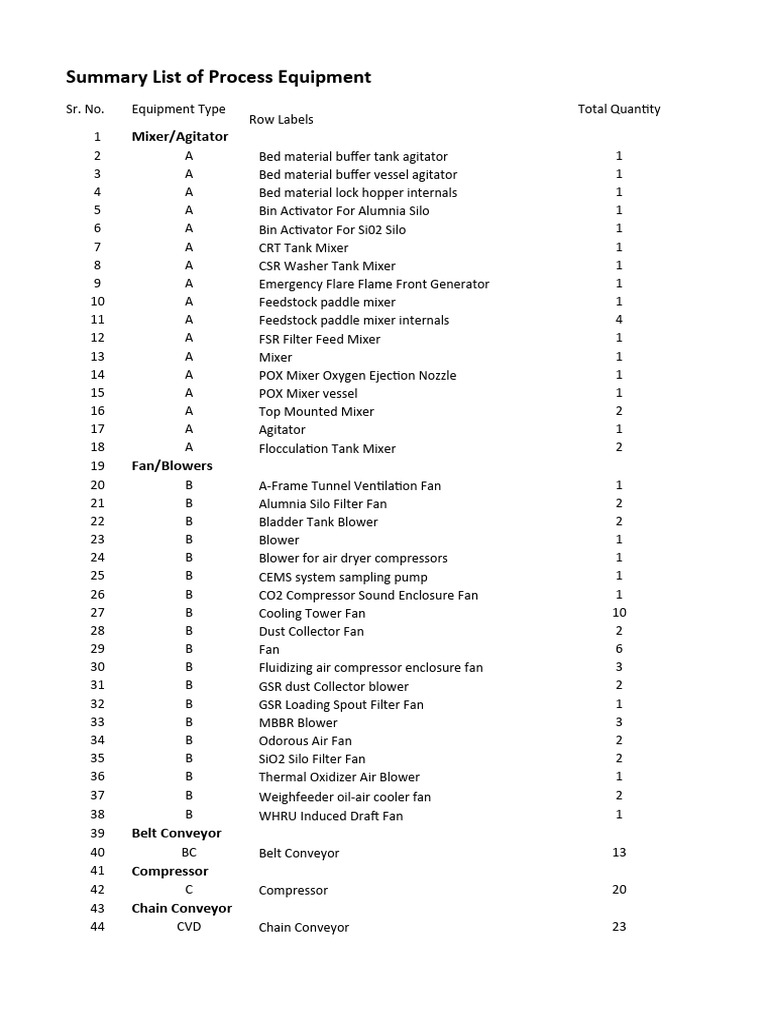 All Items List for Pre-comm Man-hour Estimation | PDF | Heat Exchanger ...