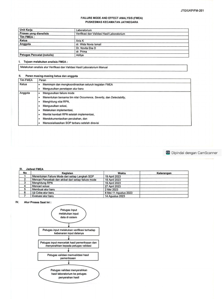 Fmea Alur Verifikasi Dan Validasi Hasil Laboratorium | PDF